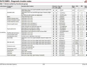 DEUTZ Trouble Code List EMR Comprehensive Troubleshooting Guide For DEUTZ Engines