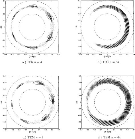 Eigenmode Structures Corresponding To Results From Fig 8 Including Download Scientific Diagram