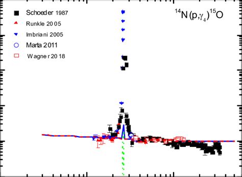 A Total Cross Section Of The Proton Radiative Capture On 14 N To The 4