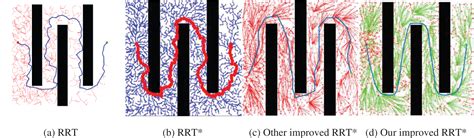 Cmes Free Full Text Improved Rrt ∗ Algorithm For Automatic Charging