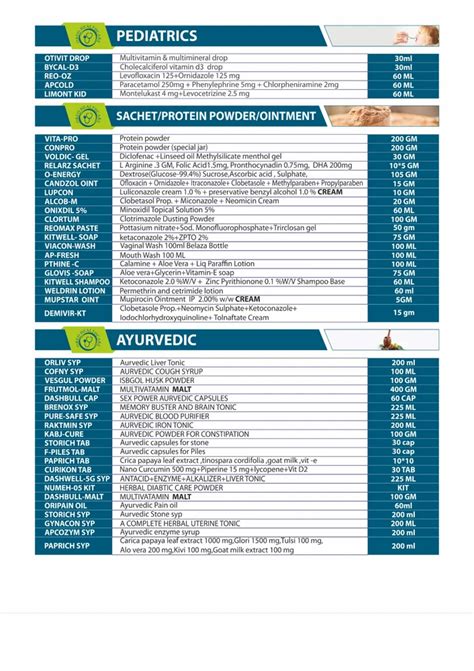 Paracetamol Syrup 125mg At ₹ 4502bottle In Panchkula Id 2856000799297