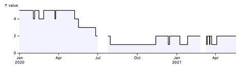 Multi Line Tick Labels · Issue 460 · Observablehqplot · Github