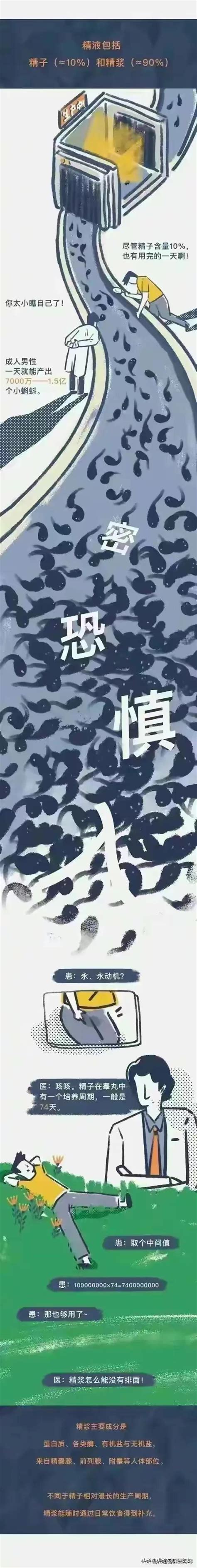 男人過度疲勞真的會「精盡而亡」嗎？（漫畫） 頭條匯