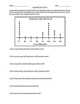 Guided Notes Lesson 2 Reading Dot Plots By Counting Corner TPT