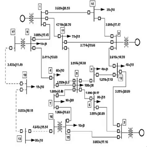 Substation Structural And Foundation Design Service At ₹ 5000sq Ft In