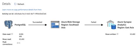 az data factory copy activity incorrect syntax near heap