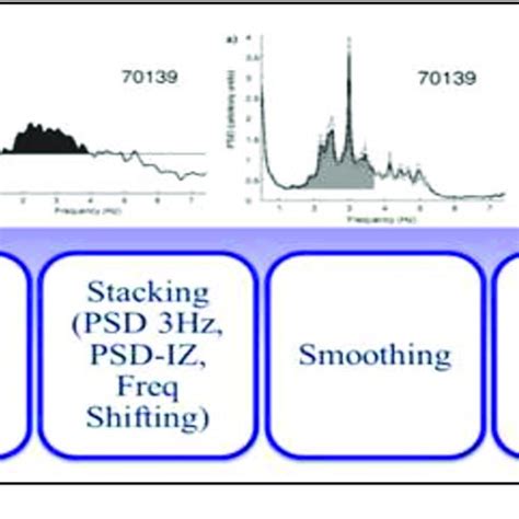 Methodology And Data Processing Download Scientific Diagram