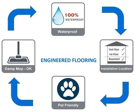 Waterproof Engineered Hardwood Varuna Collection Builddirect