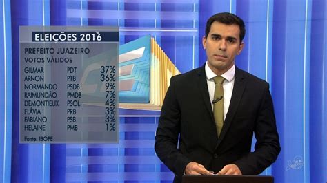 Vídeo Ibope votos válidos Gilmar tem 37 e Arnon 36 em Juazeiro