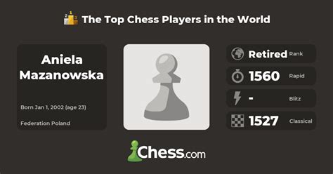 Aniela Mazanowska Top Chess Players