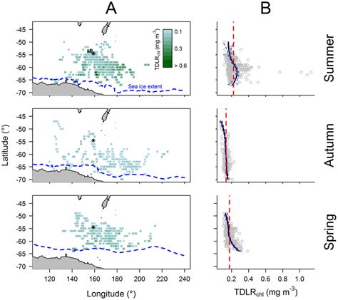 A Seasonal Spatial Distribution And B Latitudinal Patterns Of