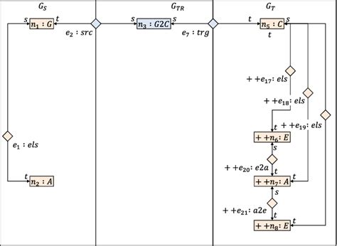 STT Rule For Mapping Activities Download Scientific Diagram