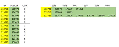 Como Transformar Linhas Em Colunas Quando O N Mero De Linhas Vari Vel Em R Stack Overflow