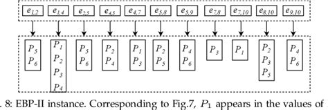 Figure 8 From A Distributed Solution For Efficient K Shortest Paths