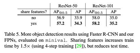 【论文阅读】feature Pyramid Networks For Object Detection Welcome To X Jeff