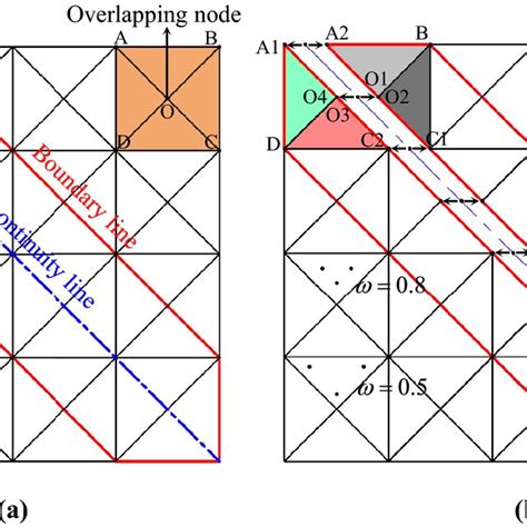 Schematic Illustration Of Different Nodes And Triangular Elements A