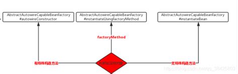 Spring源码学习（五） Bean的实例化过程spring原码初始化bean Csdn博客