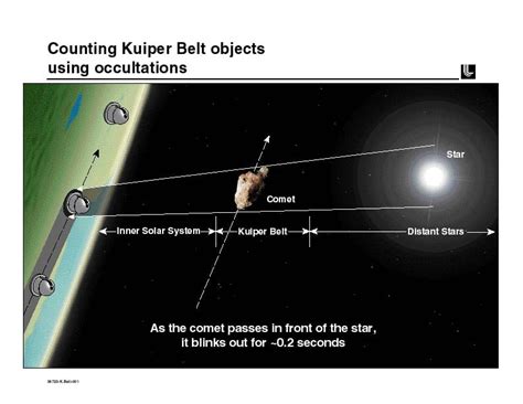 Where Are All The Kuiper Belt Objects Universe Today