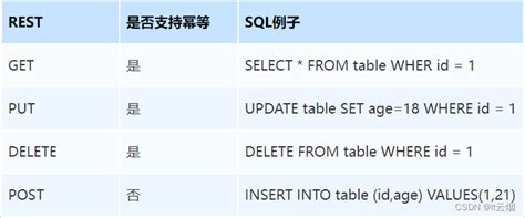 Springboot自定义注解aopredis实现防接口幂等性重复提交 Csdn博客