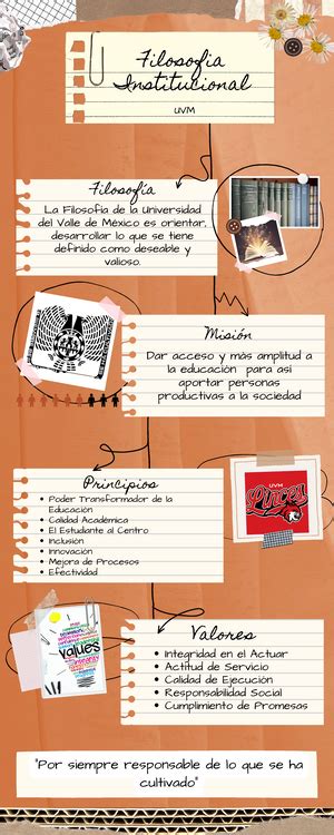 Actividad Automatizada Estrategia De Aprendizaje Y Habilidades Digitales Studocu