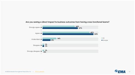Devsecops Why Automation And Security Are Critical To Successful Cross Functional Teams Ppt