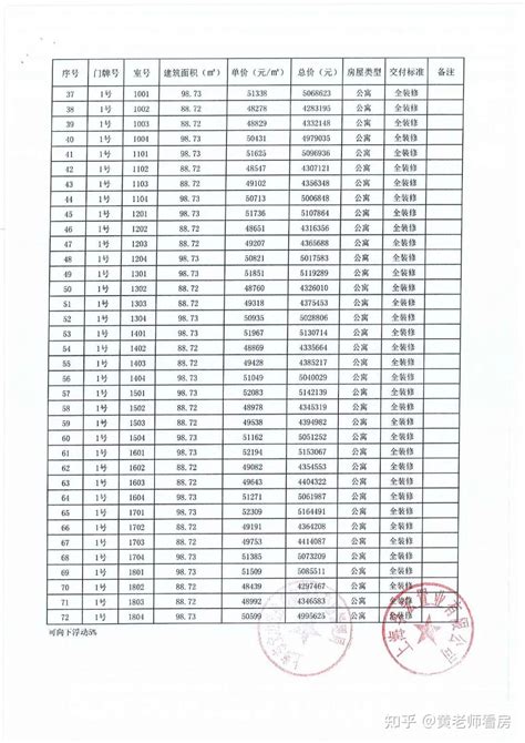 715号线双轨交，主城区400万级品质3 4房！「中建·熙江岳」 知乎