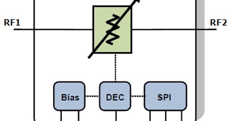 F1912 6 Bit 0 5 Db Glitch Free™ Wideband Digital Step Attenuator Renesas