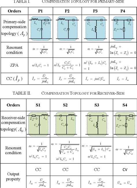 Figure 1 From Compensation Topology Analysis Of Ipt System With Multiple Receivers Semantic