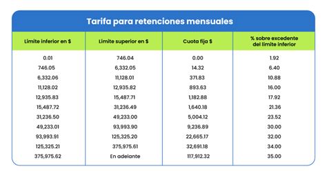 Calculadora De Isr Semanal 2025