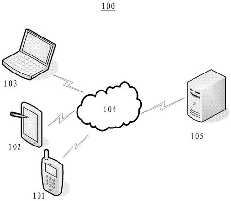information interaction method and device electronic equipment medium
