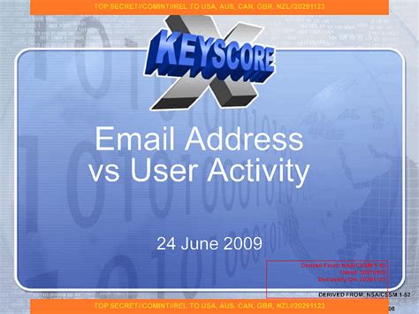 Email Address Vs User Activity The Intercept