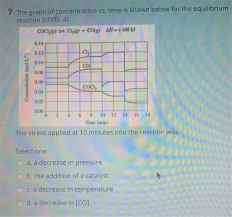 Solved The Graph Of Concentration Vs Time Is Shown Below Chegg Com