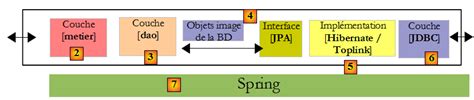 Tutoriel Cours Java Jpa