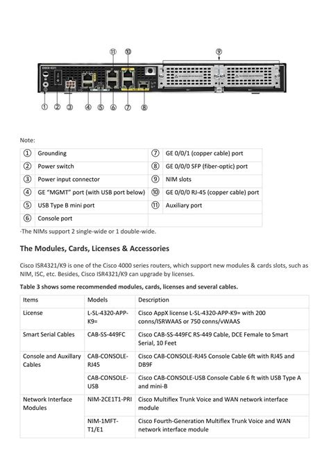 Cisco Router 4321 Datasheet Specifications Features And Performance