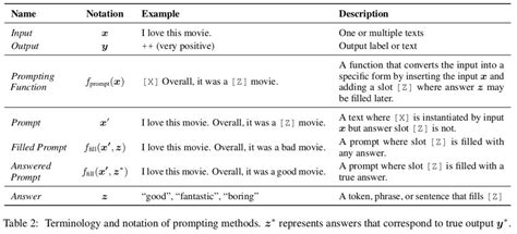 Pretrain Prompt And Predict A Systematic Survey Of Prompting Methods
