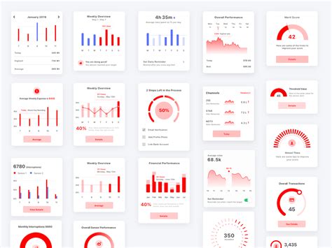 Dribbble Final Charts Graph Ui Ux Png By Himanshu Rawat
