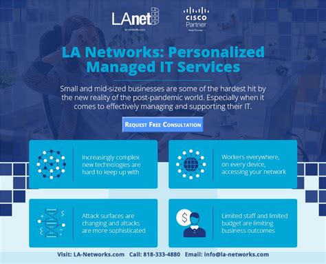 La Networks On Linkedin Itsolutions Technology Networksecurity