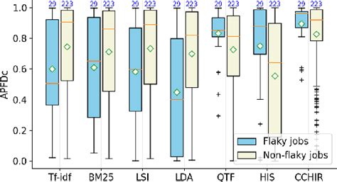 Figure 5 From Empirically Revisiting And Enhancing Ir Based Test Case