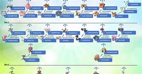 Gen 4 Evolution Chart Imgur