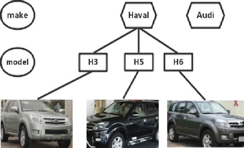 Figure 1 From Semantic Bilinear Pooling For Fine Grained Recognition