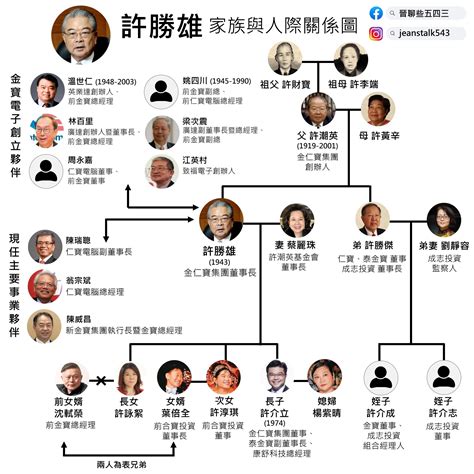 晉聊些五四三 【晉聊些寶寶史】 你知道嗎？全球每四台桌上型電腦，就有一台是 仁寶2324 生產