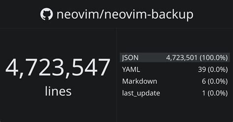 Neovimneovim Backup Ghloc