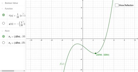 Reflect Across X Axis Geogebra