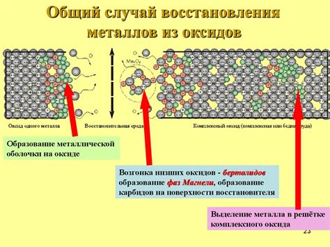 Развитие теории восстановления металлов - презентация онлайн