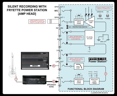 Fryette Power Station Page 9 Home Studio