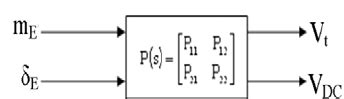 Open Loop System For AC Voltage And DC Voltage Control Download Scientific Diagram