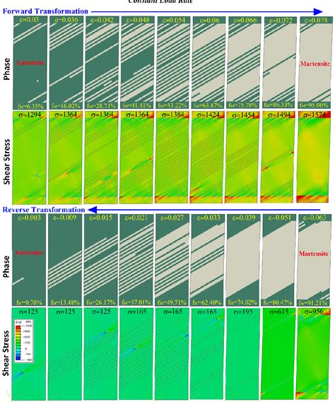 Figure 5 From A Coupled Kinetic Monte Carlofinite Element Mesoscale Model For Thermoelastic