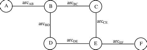 Topology Of The Six Node Example Download Scientific Diagram