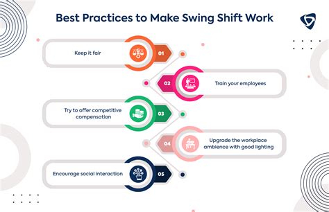 What Is A Swing Shift Definition Benefits Best Practices
