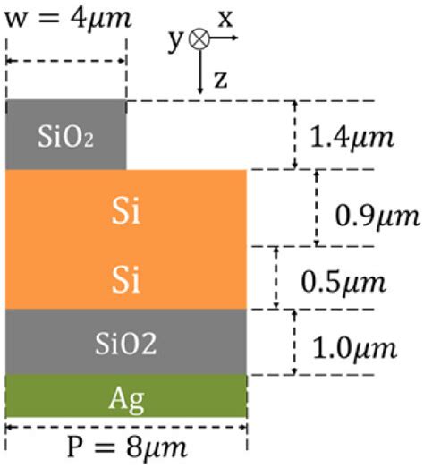 Optimized Structure Of The Thermal Photonic Emitter For Radiative